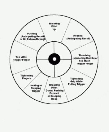 Targets - Download Only Pk/1 ea